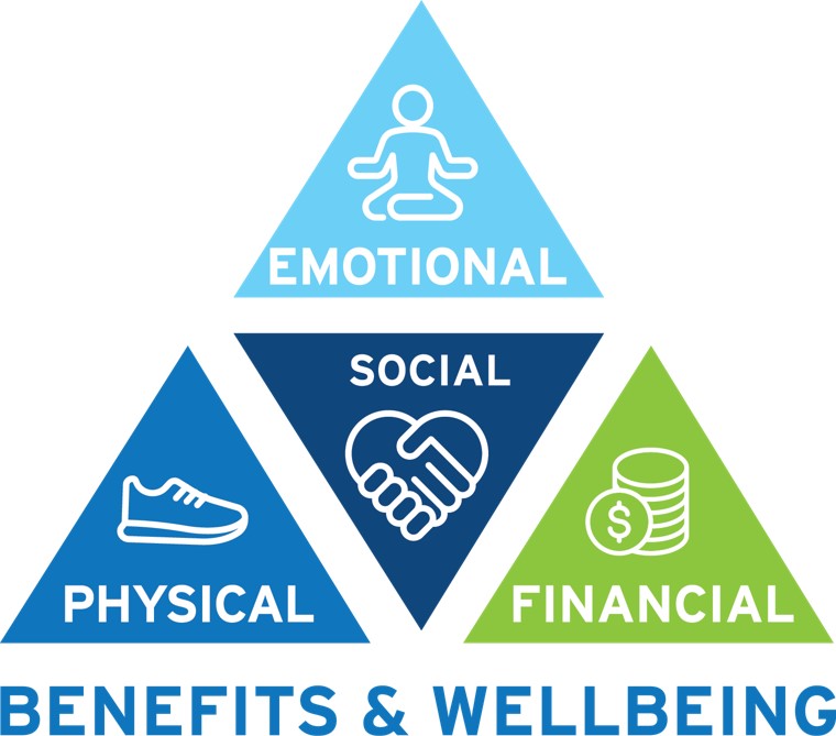 ActiveHealth Management